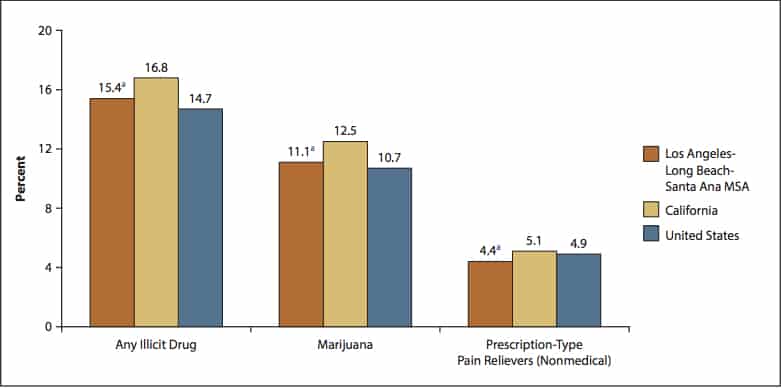 Torrance, CA | Outpatient Rehab Facility | Twin Town Treatment Centers